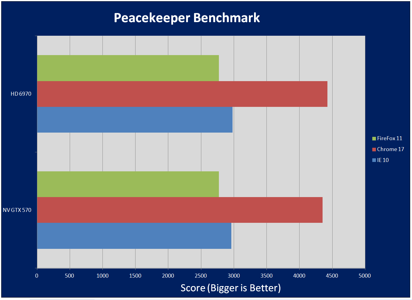 Chalkboard Html5 Benchmark