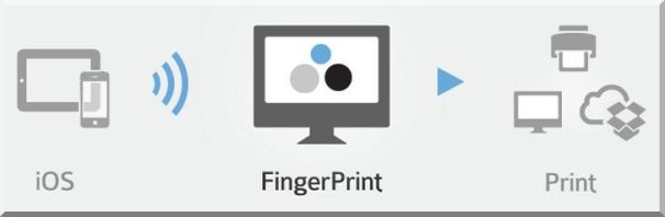 Print From Your IPhone Or IPad To Any Printer PCWorld