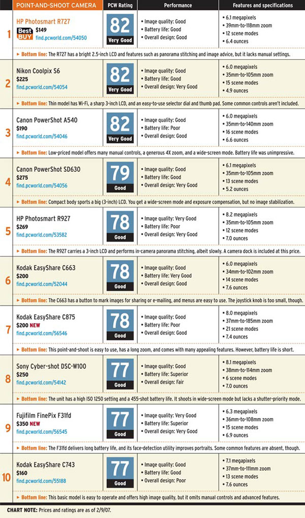 New Cameras Know Your Face Anywhere | TechHive